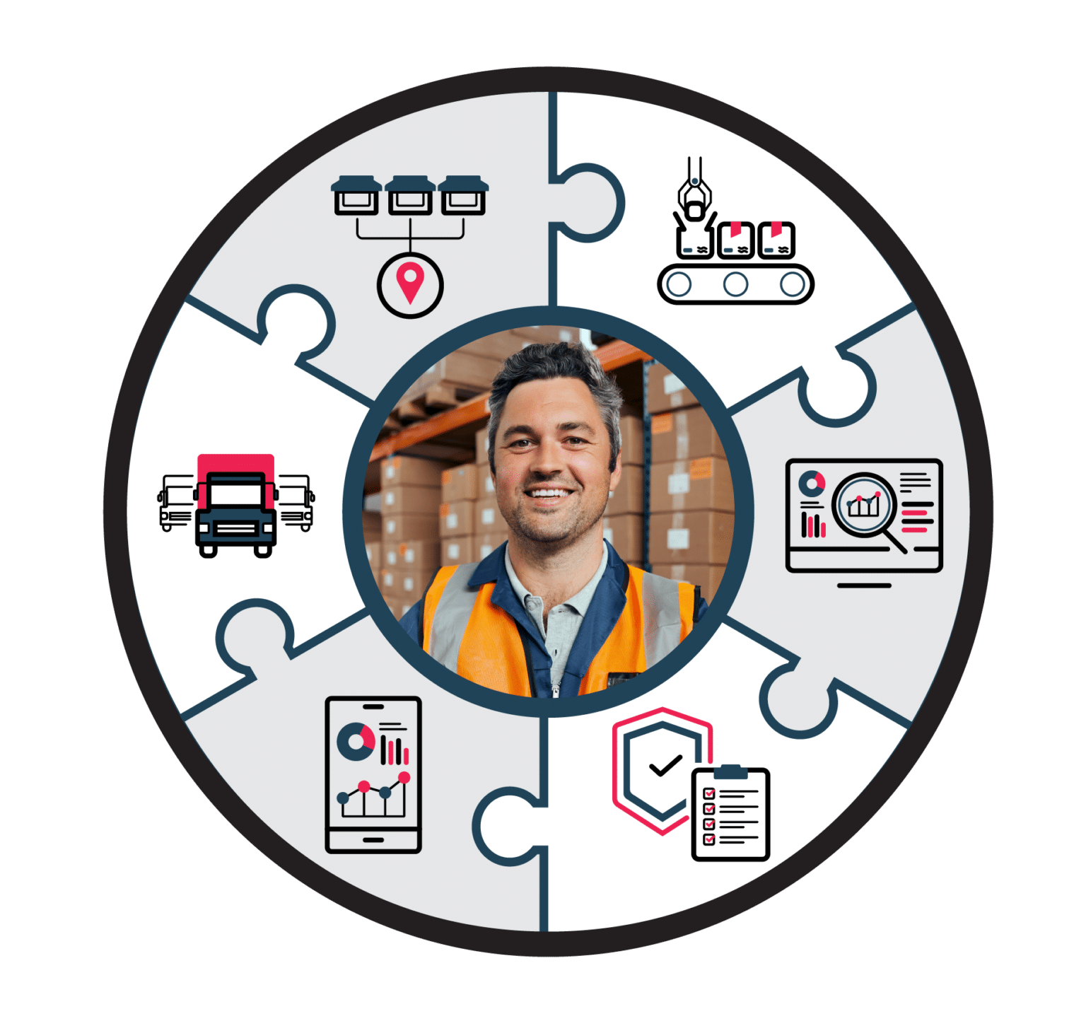 ASC's Warehouse Management Software: Optimize your Warehouse